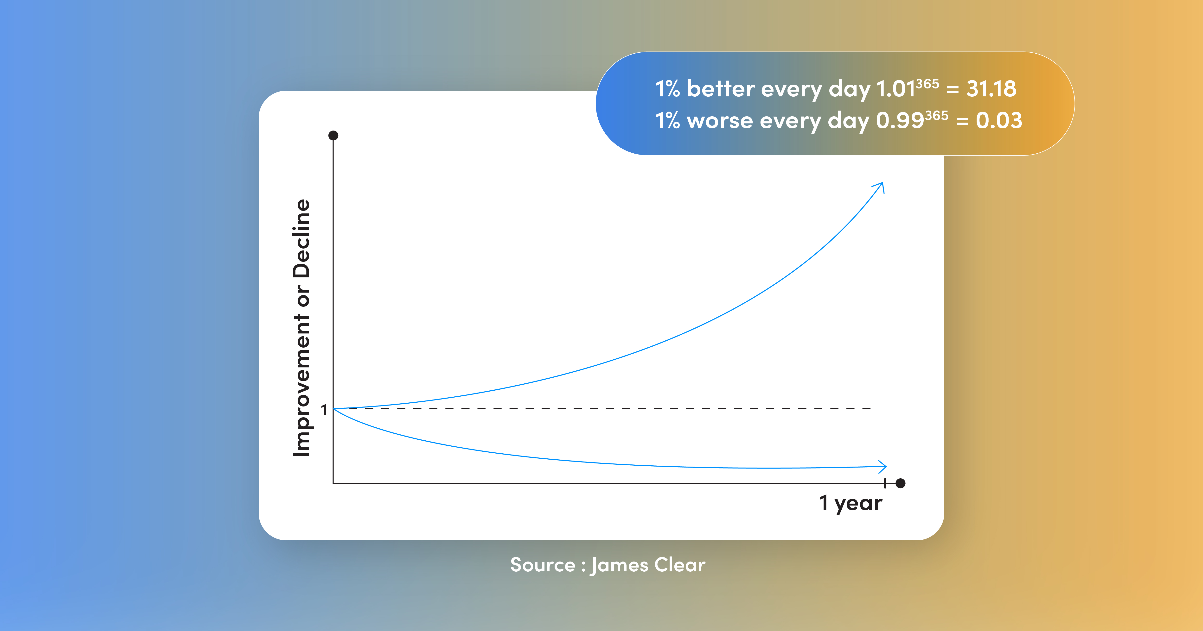 Real Time Performance Management [2024 Expert Guide]